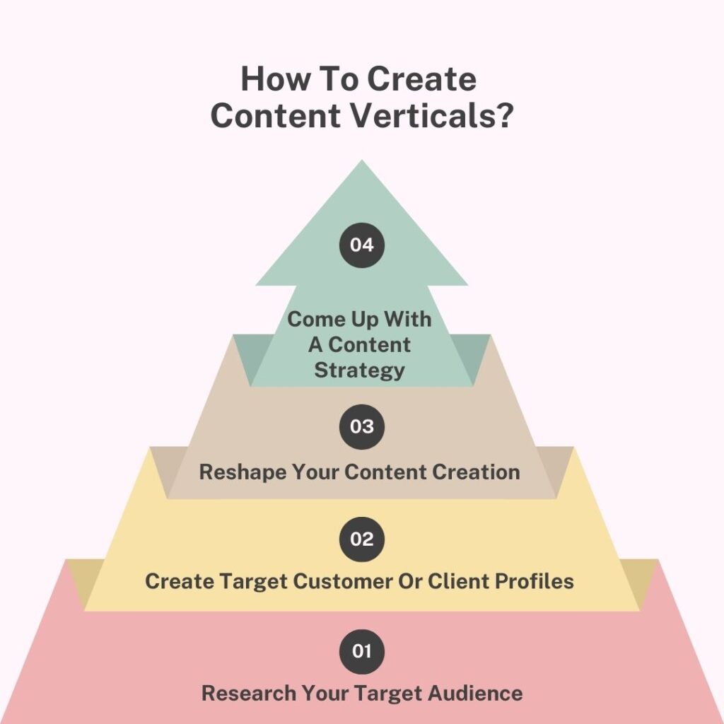 Vertical Content: Definition, Examples, Differences & More! - Rank Scholars